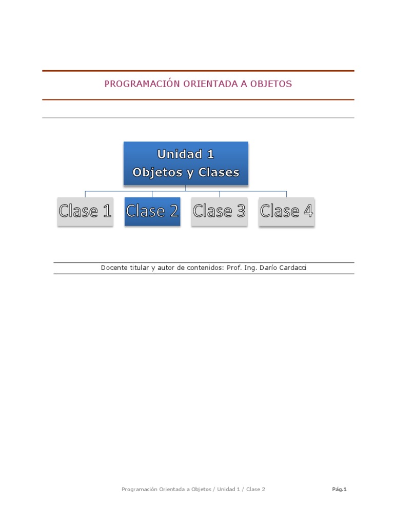 Programación Orientada A Objetos: Docente Titular y Autor de Contenidos: Prof. Ing. Darío ...