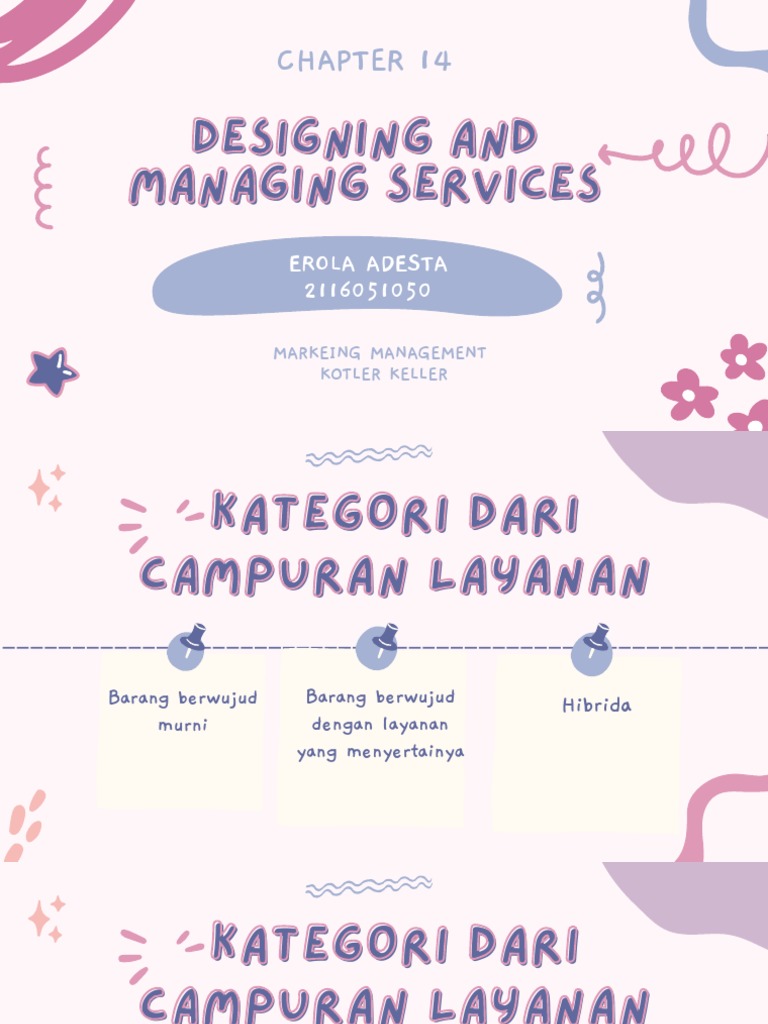 Erola Adesta - 2116051050 - PPT Manajemen Pemasaran Chapter 14 | PDF