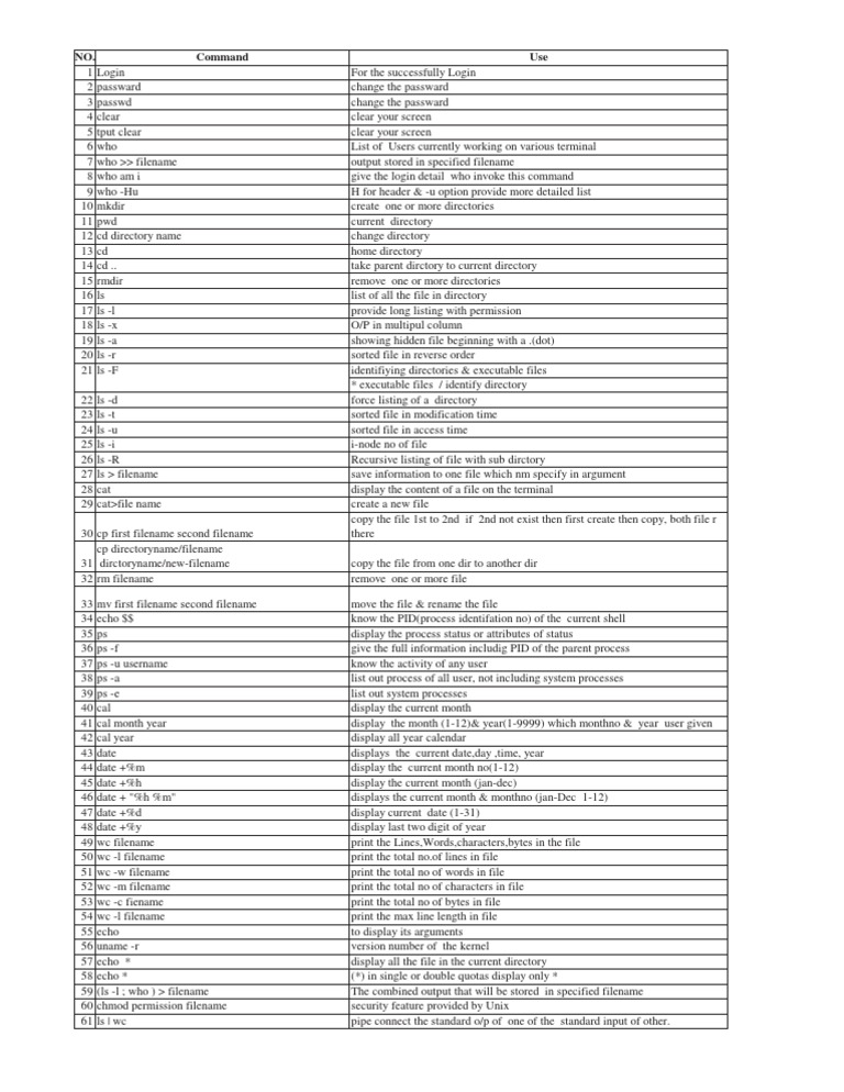 Unix Commands Pdf Filename Computer File