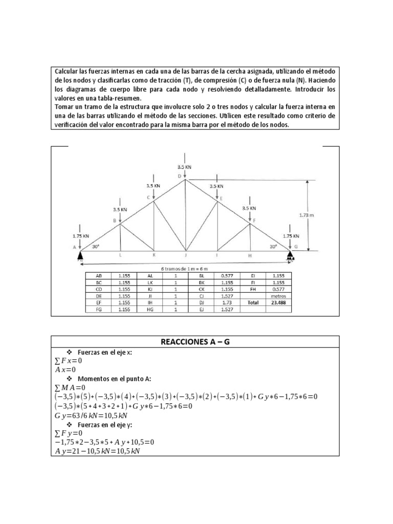 Unidad 2 - Fase 3 - Desarrollo Ejercicio de Cercha | PDF | Braguero | Ingeniería mecánica
