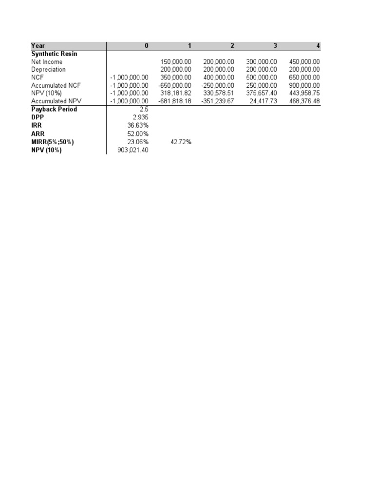 Year 0 1 2 3 4 Synthetic Resin | PDF | Net Present Value | Financial ...