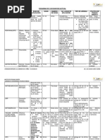 Esquema Pai Completo | PDF | Vacunas | Sarampión