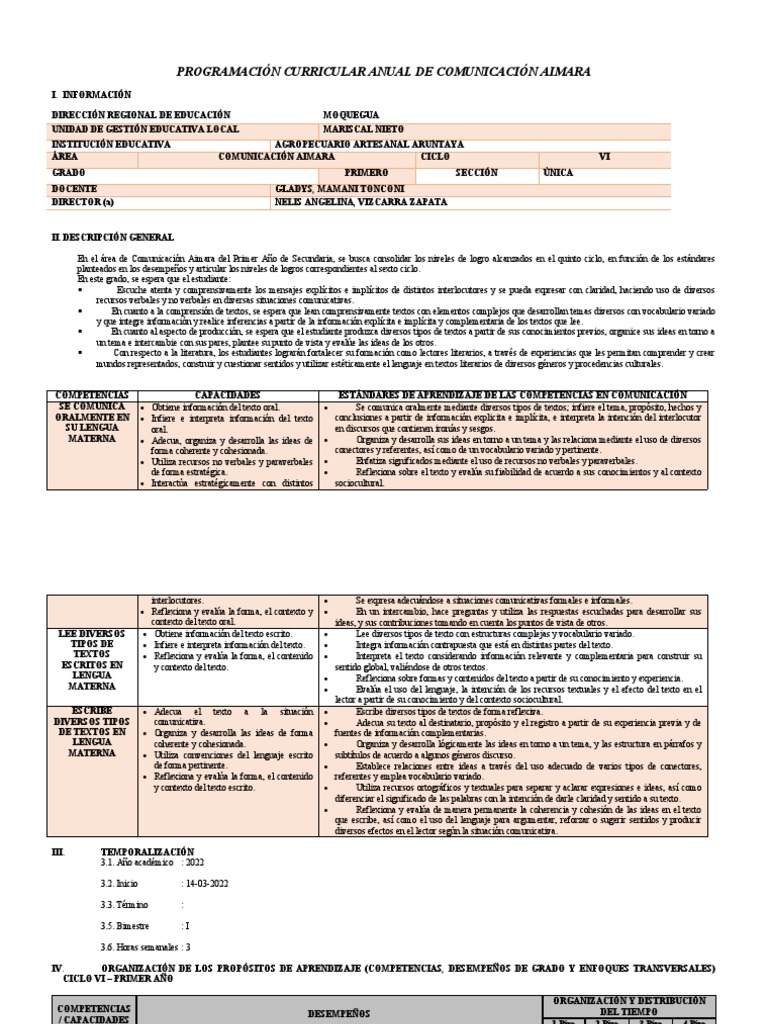 Programacion Anual de Comunicacion (Primero) | PDF | Aprendizaje | Enseñando
