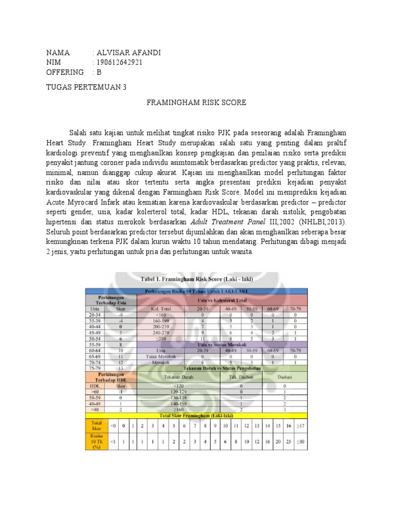 Framingham Risk Score