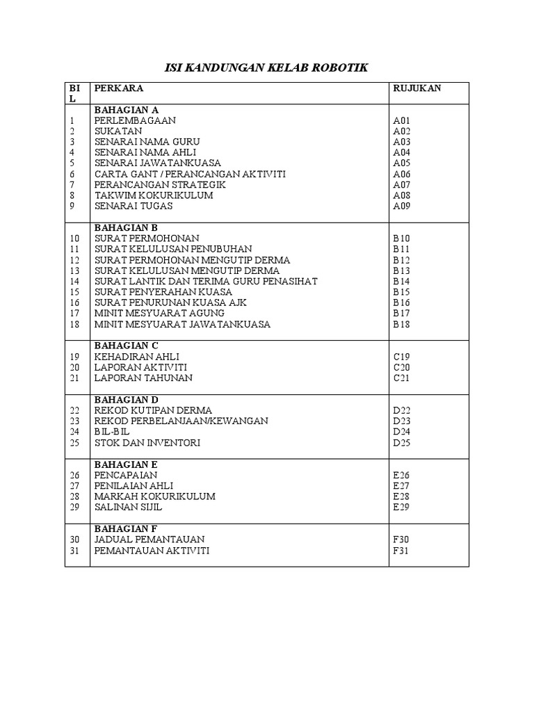 0-Isi Kandungan Kelab Robotik | PDF