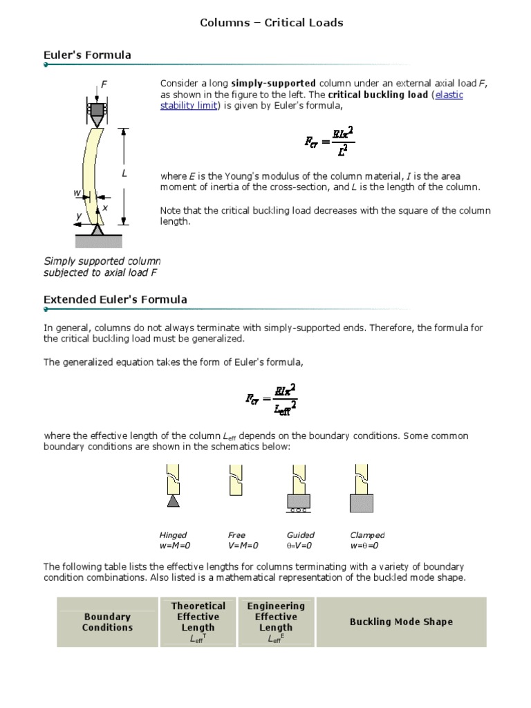 Euler's Formula: Columns - Critical Loads | PDF