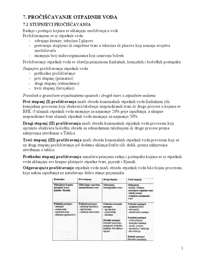 Pročišćavanje Otpadnih Voda | PDF