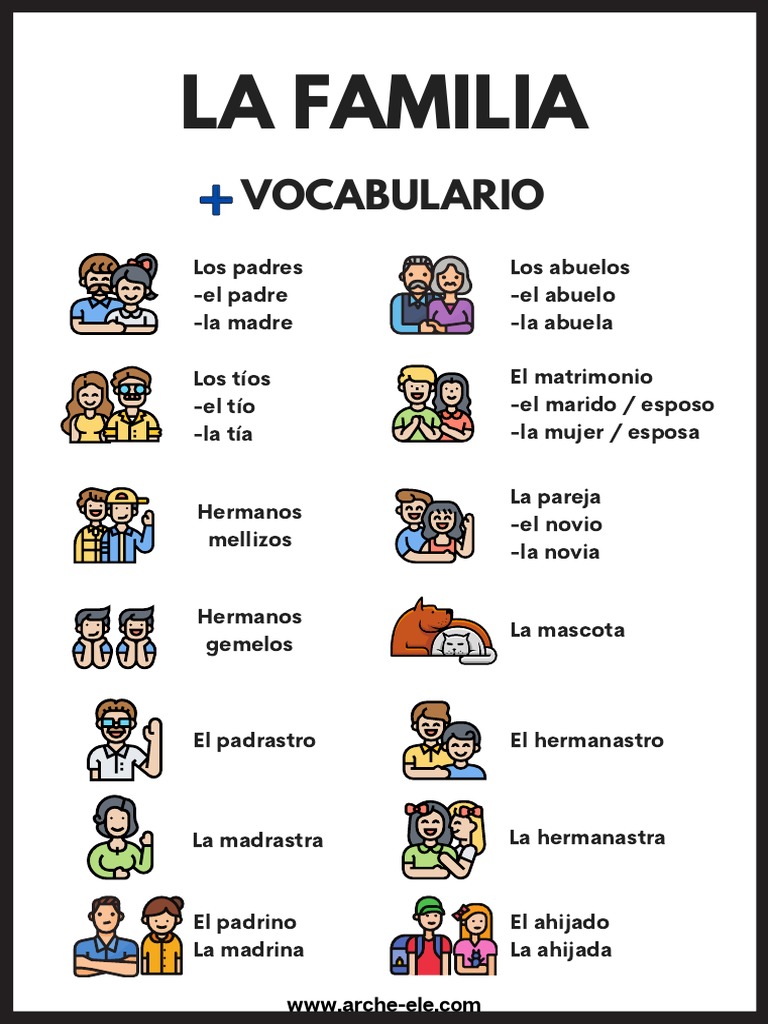 Vocabulario de la Familia en Español | PDF | Artes del Lenguaje y ...