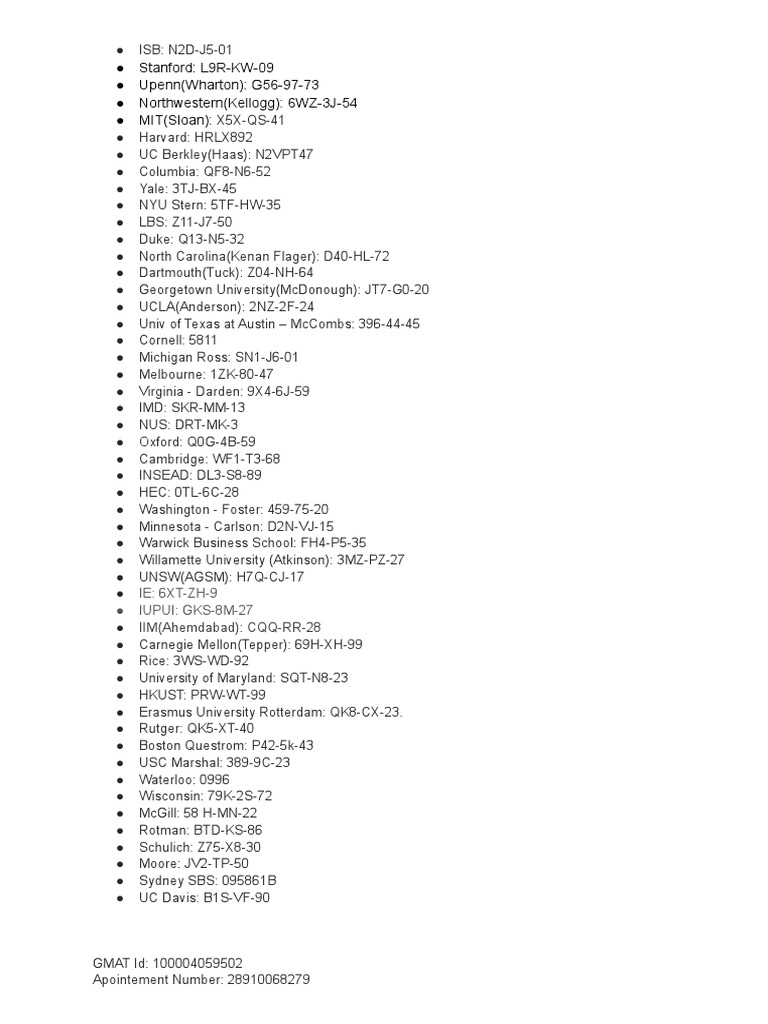 GMAT School Codes | PDF