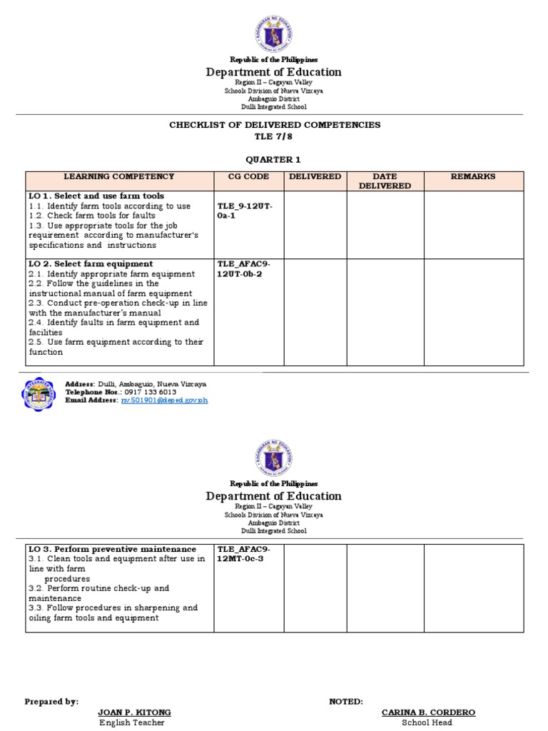 Checklist of Delivered Competencies-TLE | PDF