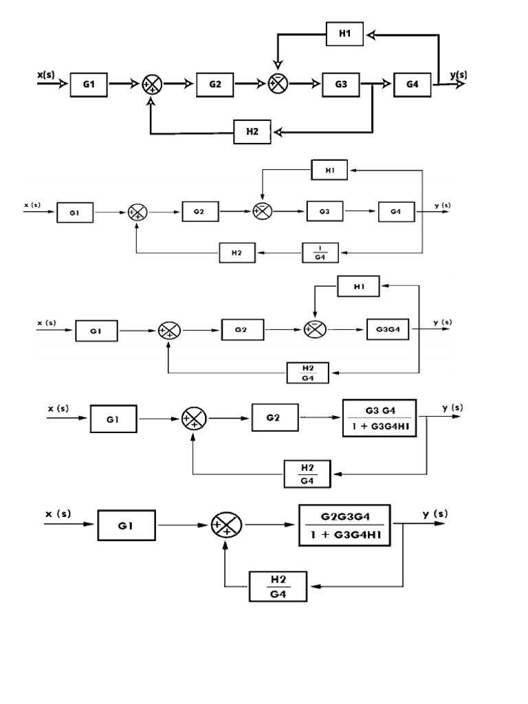 Diagramas de Bloques | PDF