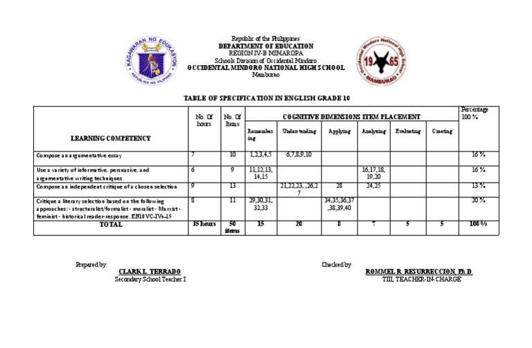 English 10 Tos (3RD Quarter) | Download Free PDF | Psychology | Cognition
