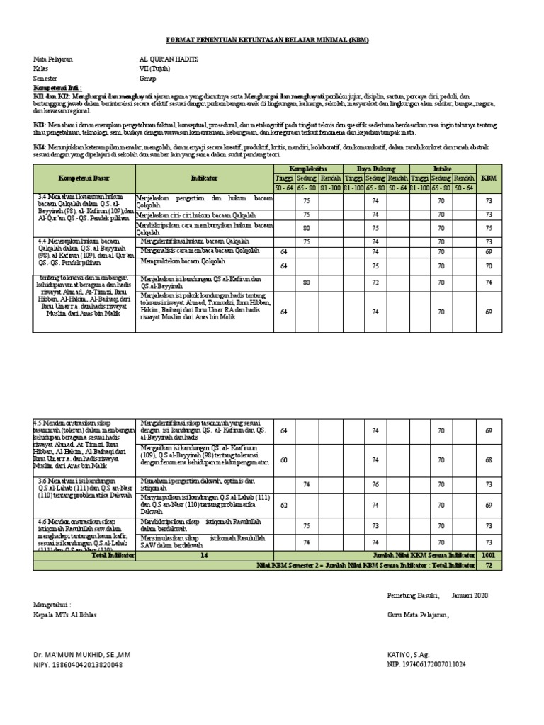 Format KKM Excel | PDF