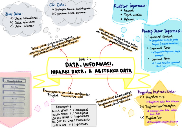 Mind Map Materi Topik 2 Sistem Manajemen Basis Data | PDF