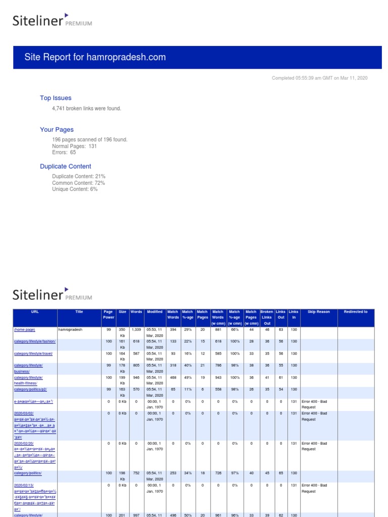 Siteliner 0311 0555 pdjnds1bzt Site Report | PDF | Indexes | Internet Standards