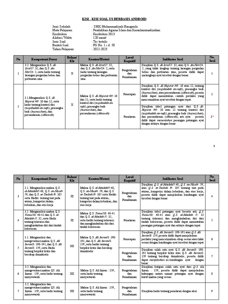 Kisi-Kisi US PAI | PDF