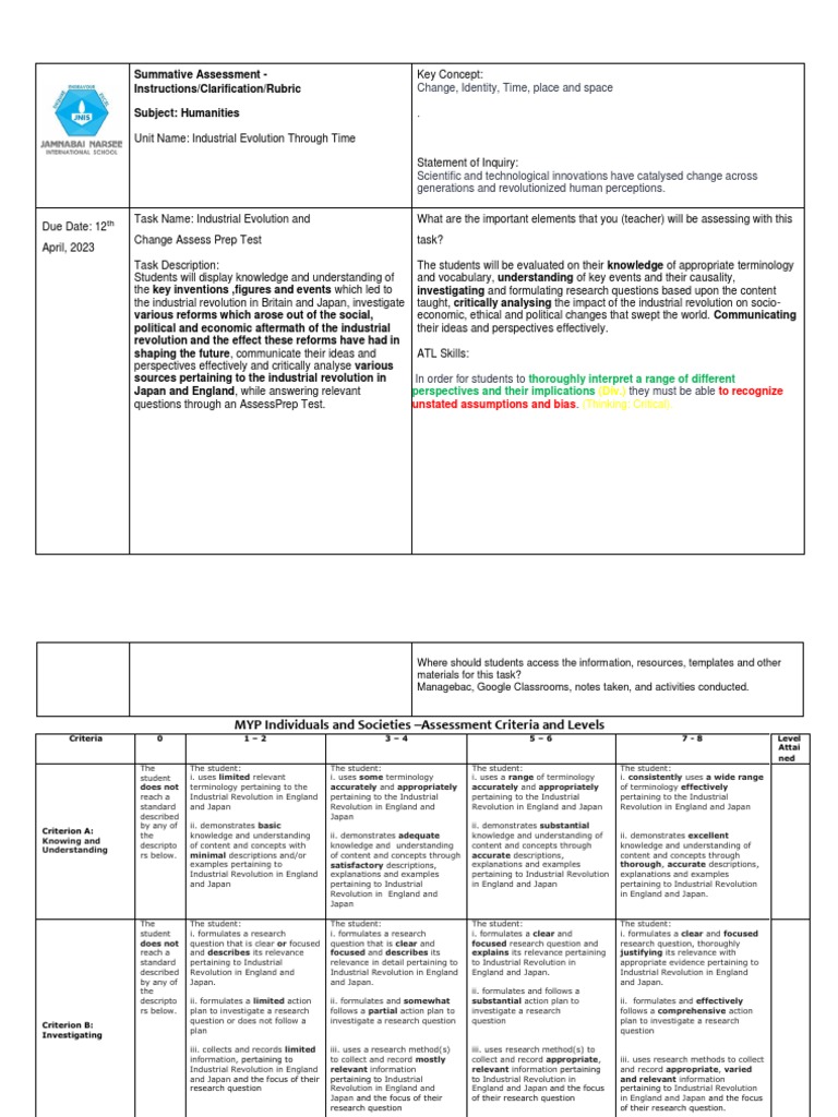 Industrial Evolution Summative TaskSheet | PDF | Knowledge | Understanding