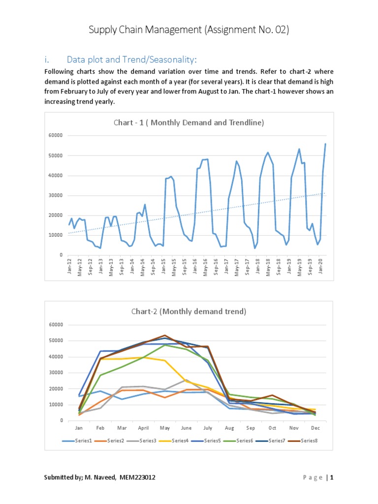 Assignment Supply Chain Management | PDF