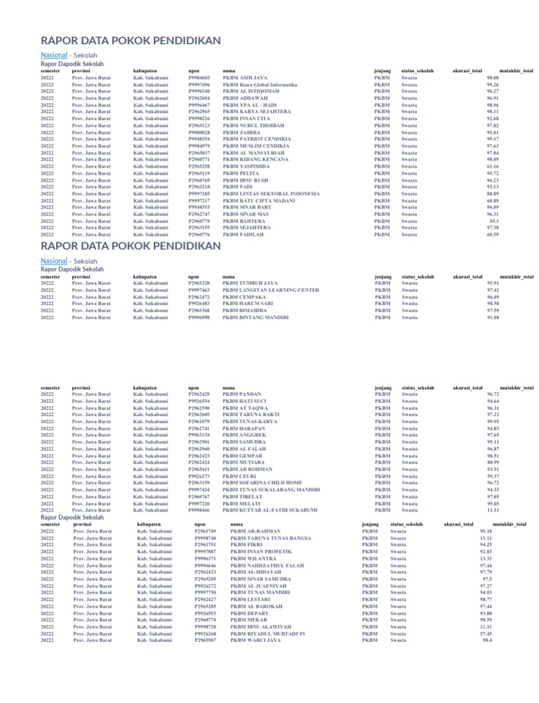 Rapor Data Pokok Pendidikan Pkbm | PDF