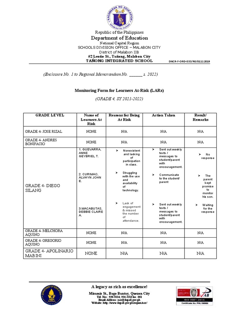 GRADE 4 Technical Assistance For Learners at Risk of Dropping Out TALA ...