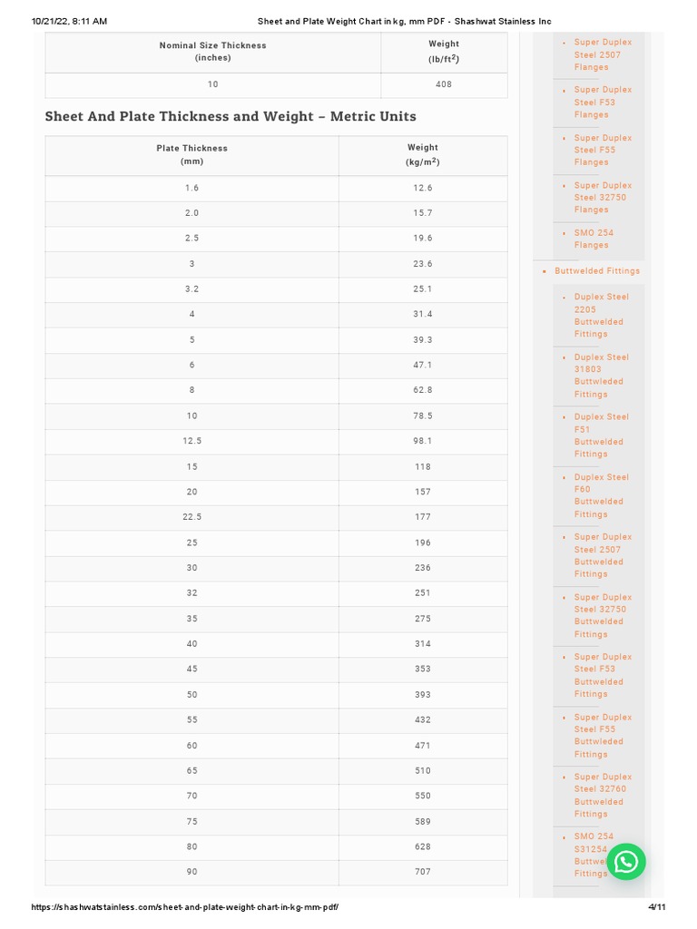 Steel Plate and Sheet Weight Chart | PDF | Technology & Engineering