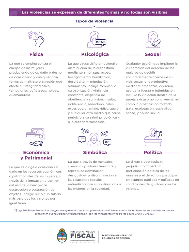 Tipos y Modalidades de Violencia | Descargar gratis PDF | La violencia contra las mujeres ...