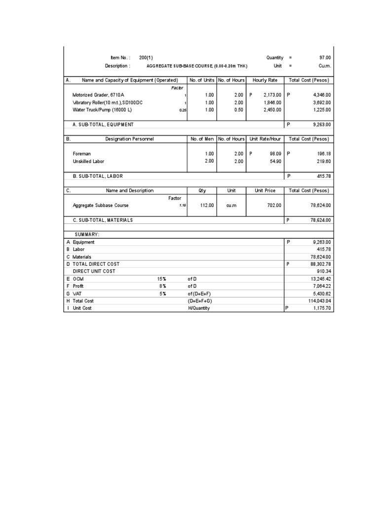 Construction Cost Breakdown | PDF | Economies | Business Economics