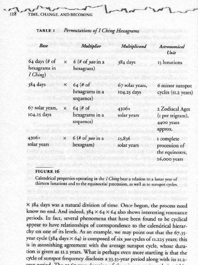 I Ching Hexagrams and Cycles Analysis | PDF | Science & Mathematics