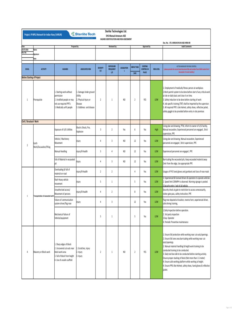 STL Varun Ehs M A02 Hira R0 | PDF | Personal Protective Equipment | Welding