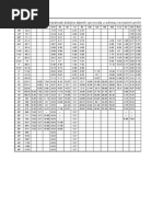 Tablica Metričkih Navoja ISO DIN 13 | PDF