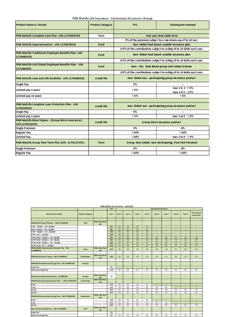 PNB MetLife Insurance Commission Structure | PDF | Insurance | Pension