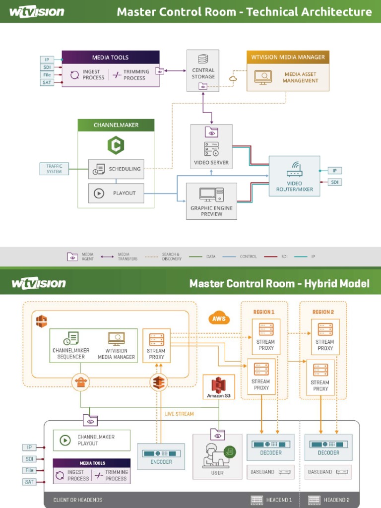 Workflow MCR | PDF