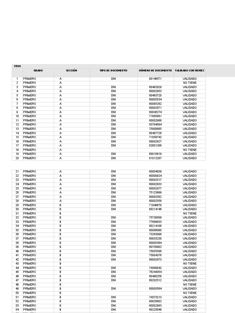 Item Estudiante Grado Sección Tipo de Documento Nùmero de Documento ...