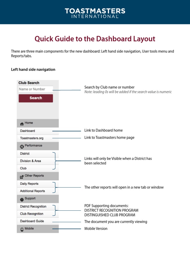TI Dashboard Guide | PDF | Icon (Computing) | Software Development