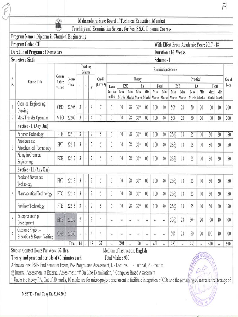 Sem 6th Chemical Engg I Scheme Syllabus | PDF