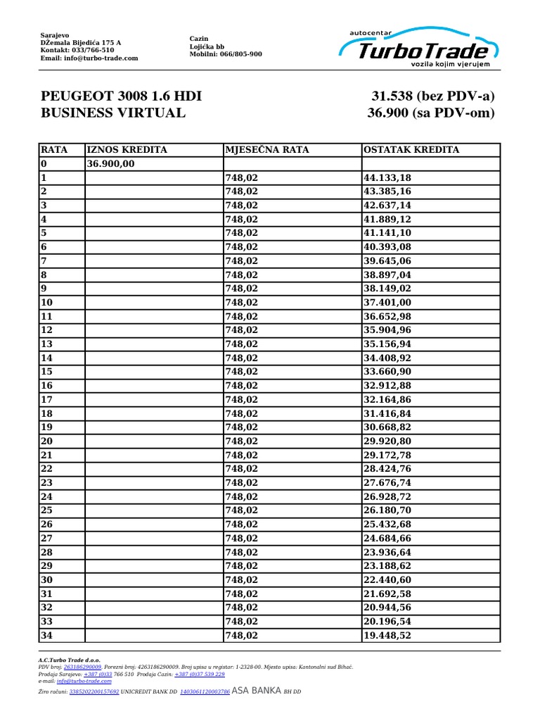 Turbo Trade - Plan Otplate Kredita | PDF