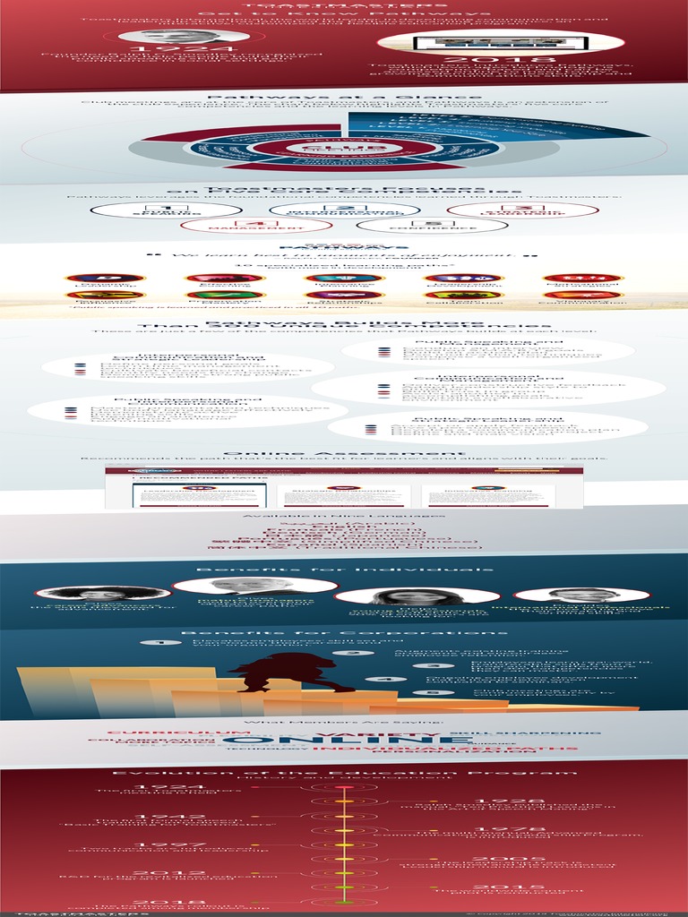 Toastmaster Pathways Infographic - 10-22-22 | PDF