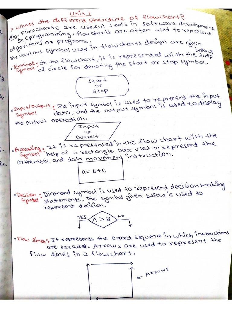 C Programming Answers Pdf 