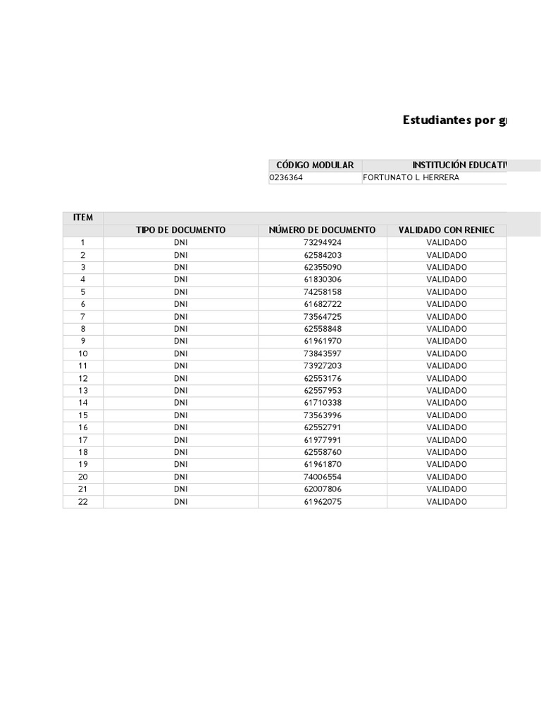 Estudiantes Por Grado y Sección - 2023: Código Modular Institución ...