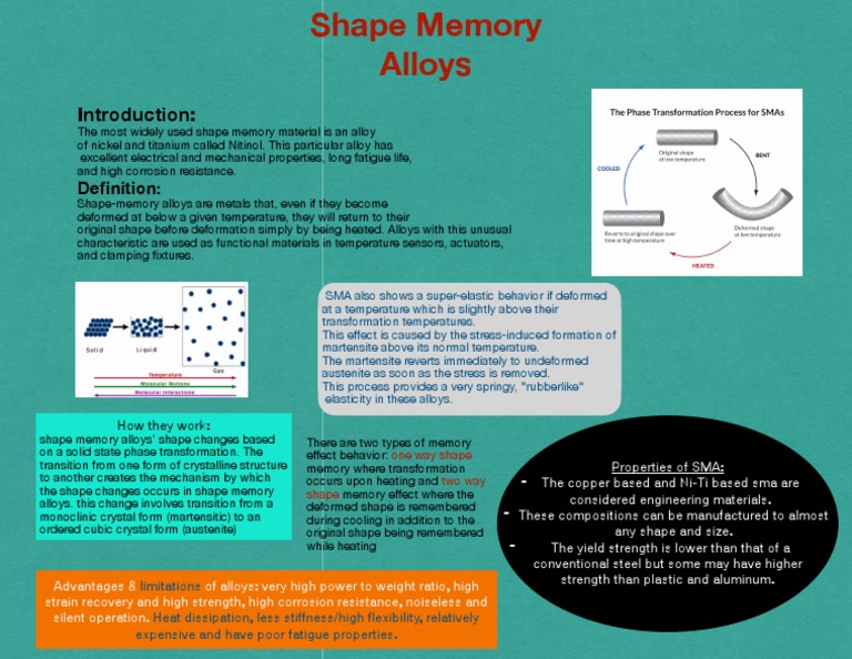 Shape Memory Alloys An Introduction To Nitinol And Its Unique