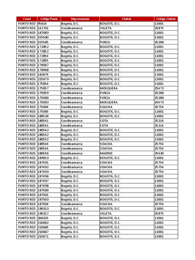 Canal Codigo Punto Departamento Ciudad Codigo Ciudad | PDF