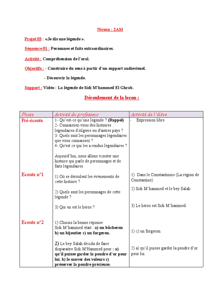 La légende de Sidi M'hammed El Ghrab | PDF