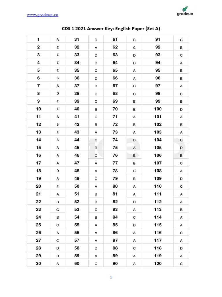 Cds 1 2021 Answer Key English Paper Set A 64 | PDF Cds 1 2021 Answer Key English Paper Set A 64 | PDF