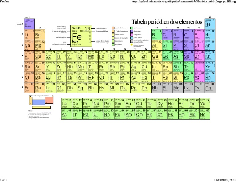 Tabela Periódica Completa e Detalhada | PDF | Ciências Físicas | Átomos