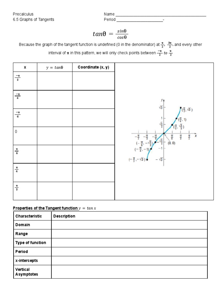 6.5 Notes - Graph of Tangent - Precal | PDF