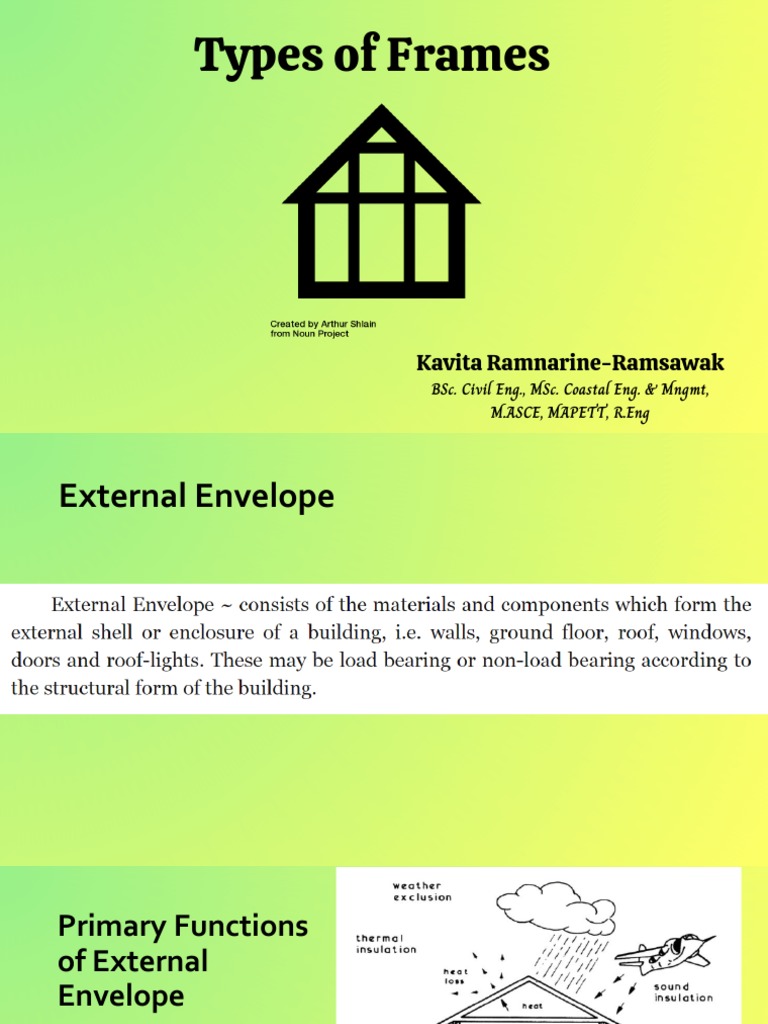 Types of Building Frames: Plane Frames, Skeleton Frames, Space Frames ...