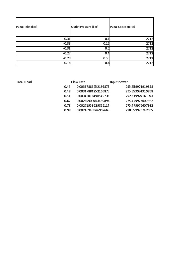 Thermofluids Lab Report Centrifugal Pump | PDF | Pump | Flow Measurement