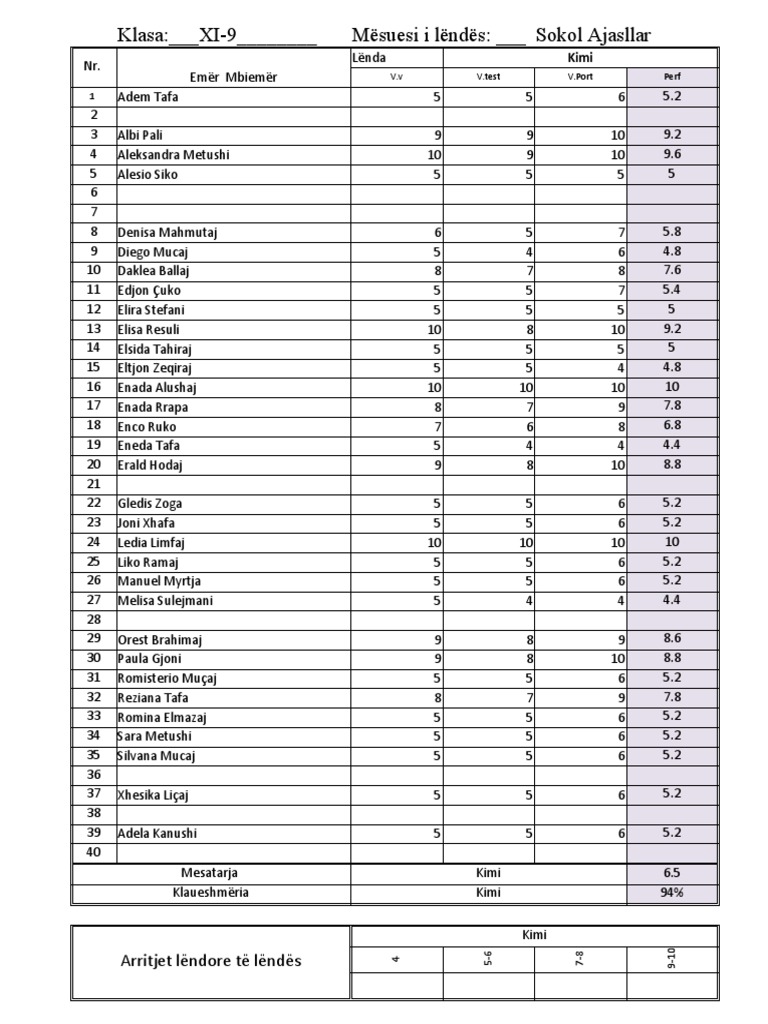 Klasa: - XI-9 - Mësuesi I Lëndës: - Sokol Ajasllar | PDF