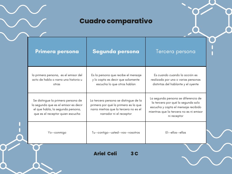 Ariel Benjamin Celi 3 C | PDF