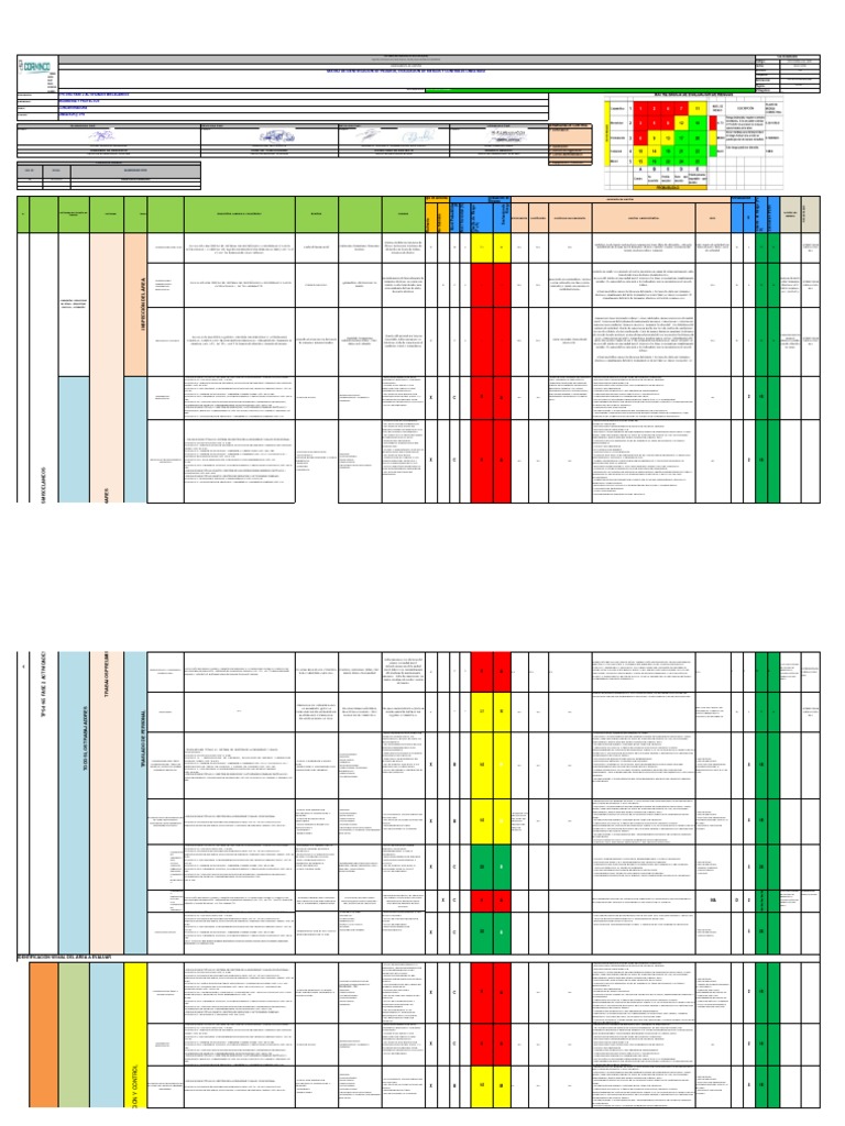 Matriz de identificación de peligros, evaluación de riesgos y controles línea base para el ...